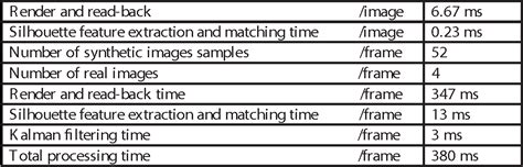 Figure 1 From Model Based 3d Object Tracking Using An Extended Extended