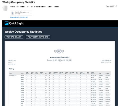 New — Create And Share Operational Reports At Scale With Amazon