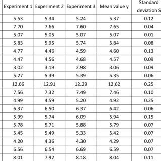 Response To Separation Force Factors Download Scientific Diagram