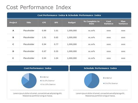 Cost Performance Index Kpi Powerpoint Template
