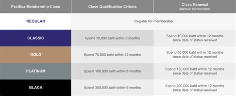 Terms And Conditions Pacifica Group