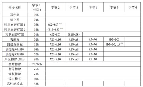 Stm32cubemx之硬件spi驱动w25q64 电子发烧友网