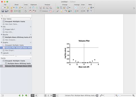 多重t検定あるいは、ノンパラメトリック検定の実行 多重t検定あるいは、ノンパラメトリック検定の実行