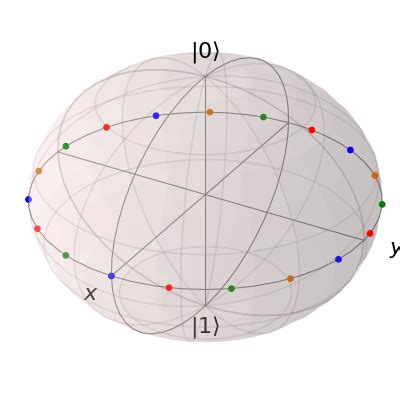 Plotting On The Bloch Sphere Qutip Documentation