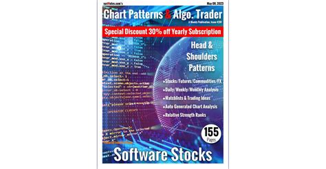 chart patterns and algo trader may 08 2023