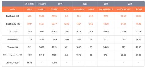 国内大模型llm选择以及主流大模型快速使用教程 Glm4qwenbaichuancozekimi 汀、人工智能 博客园