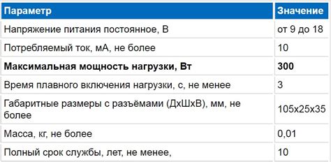 Плавный пуск электровентилятора охлаждения с помощью регулятора РПВ-2 ...