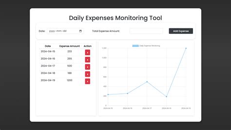 Daily Expense Monitoring Tool Using HTML CSS And JavaScript With
