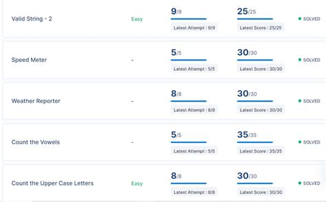 Dasari Sri Lakshmi Devi On Linkedin Day8 30daysofcodechallenge Consistency Ccbp