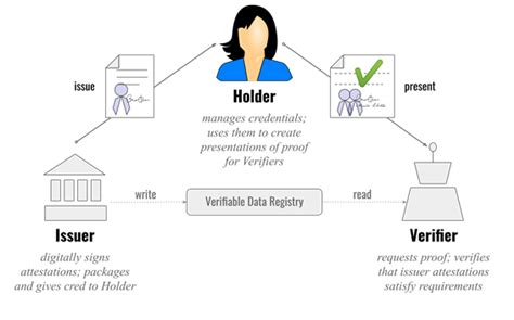 Trivy Operator — Improve Container Runtime Security By Datev Eg