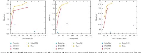 Figure 1 From Pyrapvconv Efficient 3d Point Cloud Perception With