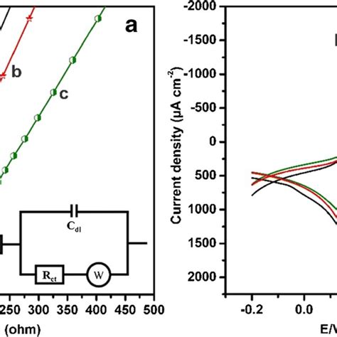 Schematic Synthesis Procedure For Ruo2 Nanosheets Download Scientific Diagram