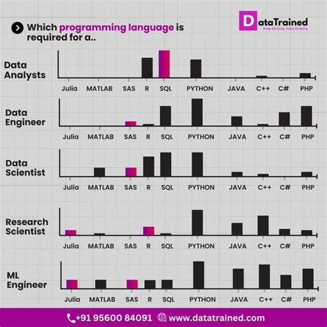 datatrained on linkedin datascience dataengineering machinelearning