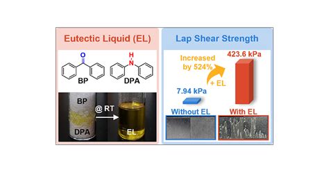 Styrenic Block Copolymer Based Pressure Sensitive Adhesives Without Volatile Compounds Using