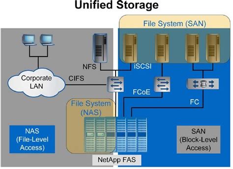 Netapp Clustered Data Ontap San Part 14 Unixarena