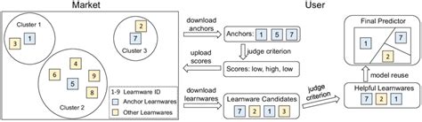 An Example Of The Deploying Stage Download Scientific Diagram