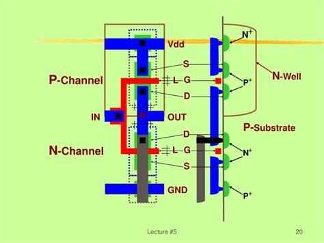 Ppt Lecture 5 Vlsi Design Review Powerpoint Presentation Free