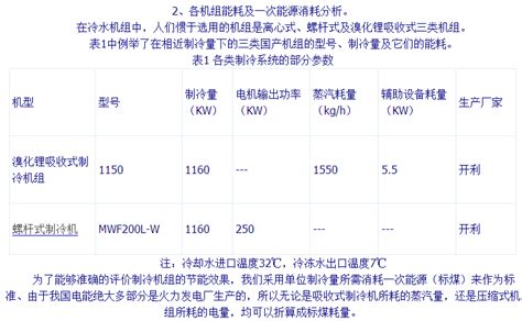 溴化锂吸收式制冷机的特点、工作原理及相关产品参数泊祎中央空调回收网 泊祎回收