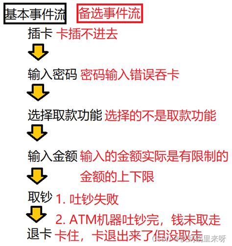 测试之bug与用例【创建bug、bug级别、bug生命周期、测试用例的万能公式、设计测试用例具体方法】 软件测试bug级别和对应处理时效 csdn博客
