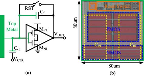 Figure 5 From An Optical And Temperature Assisted Cmos Isfet Sensor