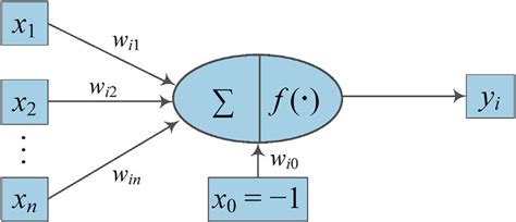 diagram of single neuron model download scientific diagram