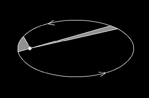 Figure 3 From Trajectory Triangulation Over Conic Section Semantic Scholar
