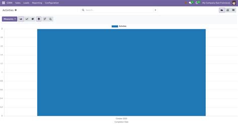 Reporting In Crm In Odoo 17 Crm Odoo 17 Community Book