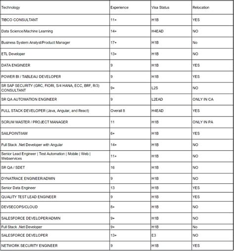 mani vardhan on linkedin awsdataengineer javafullstack etl