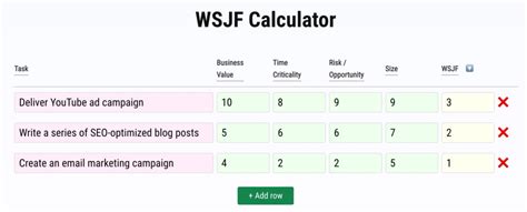 Wsjf Prioritization Agile Marketing Alliance Wsjf Prioritization Agile Marketing Alliance