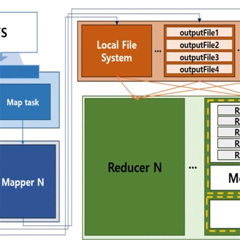Configuration Of Knowledge Processing In Health Big Data Download