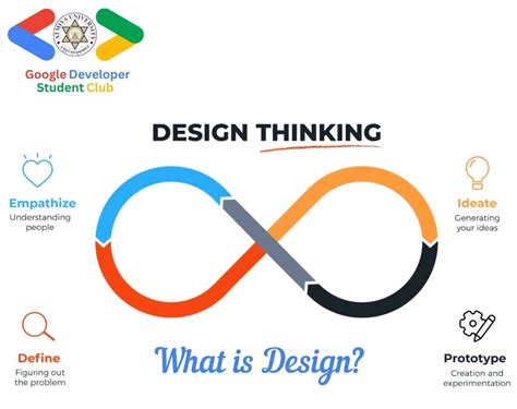 Smit Surani Posted On Linkedin