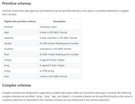 Dtdl Generalize Messages With Message Types And Related Schemas Issue