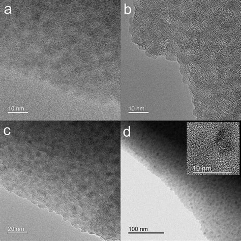 High Resolution Tem Micrographs Of Nano Heterogeneities And Download Scientific Diagram