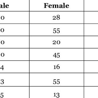 ICT Tools For Academic Libraries Download Scientific Diagram