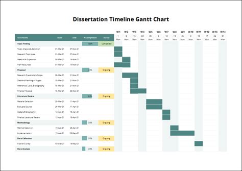 Dissertation Timeline Gantt Free Excel For Research Planning