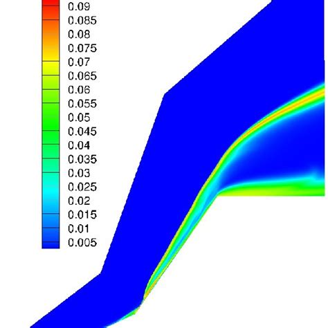 Pdf Assessment Of Cfd Capability For High Enthalpy Non Equilibrium Flows With Strong Viscous