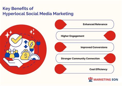 Hyperlocal Social Media Marketing