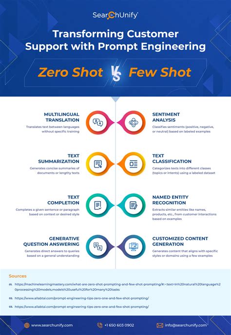 exploring zero shot and few shot prompting for customer support