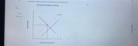 Solved Using The Diagrams Below Show The Effects Of Each Of Chegg
