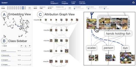 Fred Hohman Summit Scaling Deep Learning Interpretability By