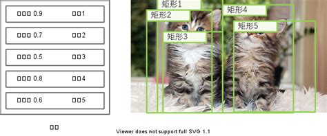 Opencv Non Maximum Suppression Pystyle