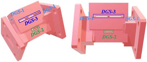 Figure 7 From Design Of Mm Wave Filtering Waveguide Twist With Quasi Elliptic Response And