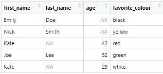 Join Merge Data Frames By Different Columns Based On Available Values In R Stack Overflow