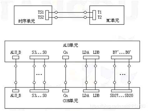 【计算机组成原理】一、基本运算器实验运算器实验原理 Csdn博客