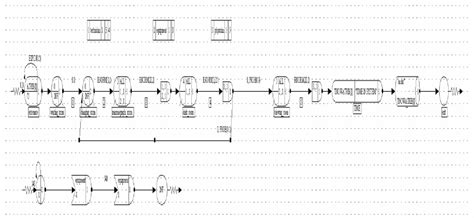 the integrated fuzzy simulation network with examination stops and