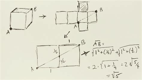 Shortest Distance From A To B Given A Unit Cube Mosqueeto
