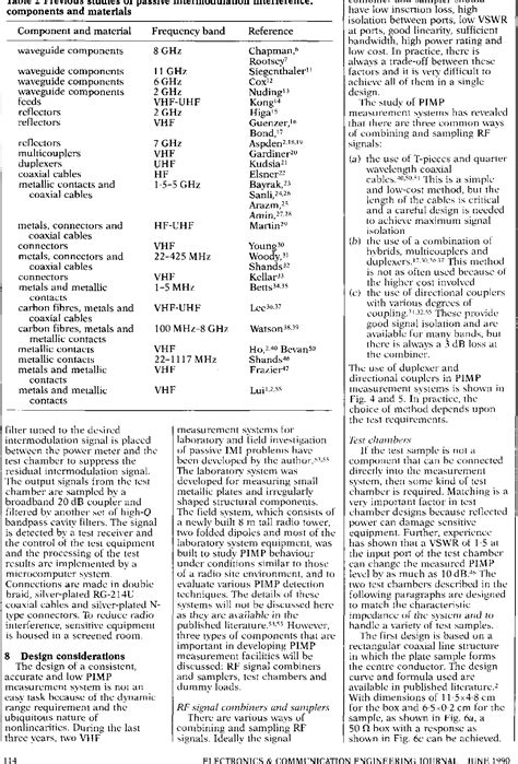 Figure 4 From Passive Intermodulation Interference In Communication Systems Electronics