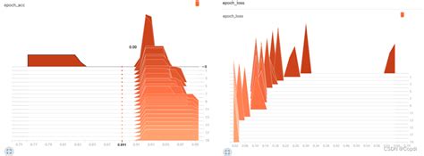 基于pytorch迁移学习集成学习的水果霉变区分设计与实现pytorch Bagging Csdn博客