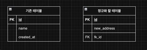 Mysql Select Insert