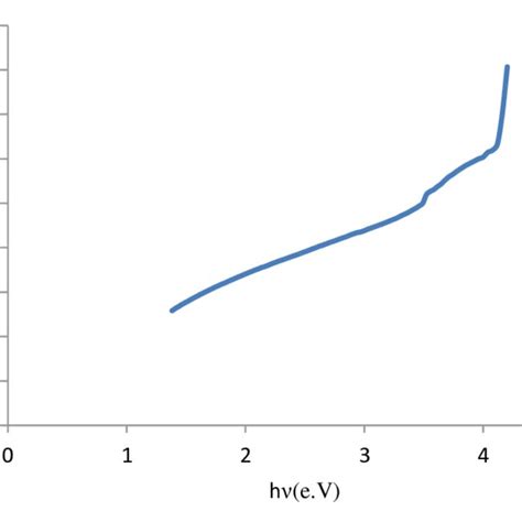 Structural Formula Of Pvc 8 Download Scientific Diagram
